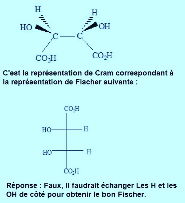 Passer de Cram à Fischer - Forum Prepas.org